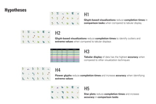 Towards Glyph-based Visualizations for Big Data Clustering | PDF