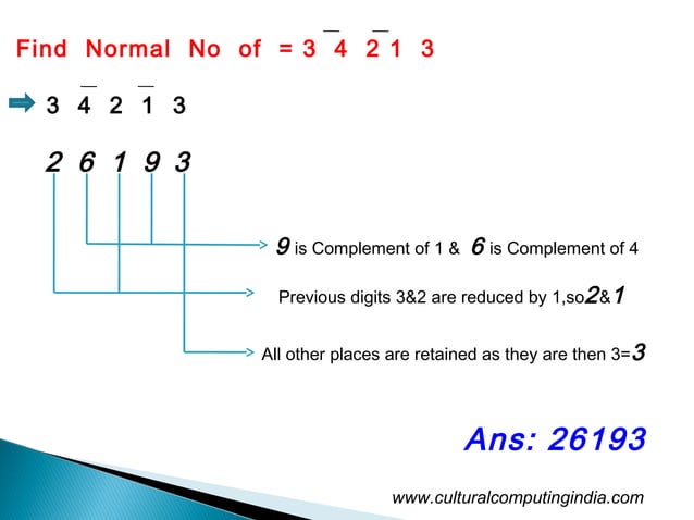 Vedic Mathematics- Vinculum Numbers | PPT