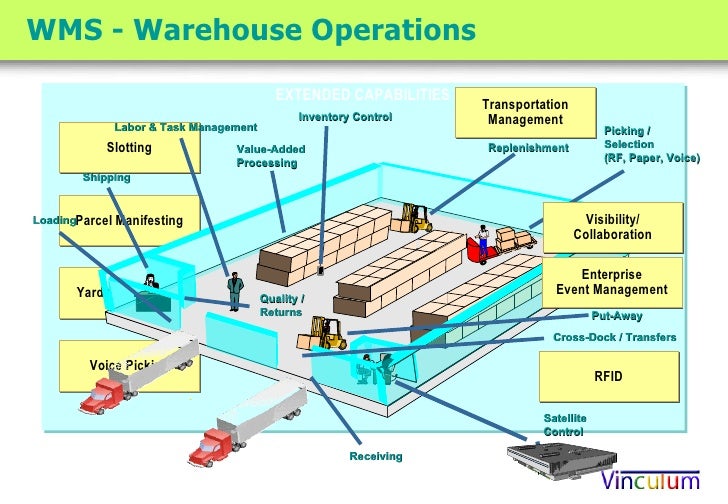 Vinculum Warehouse Management System Competency Center