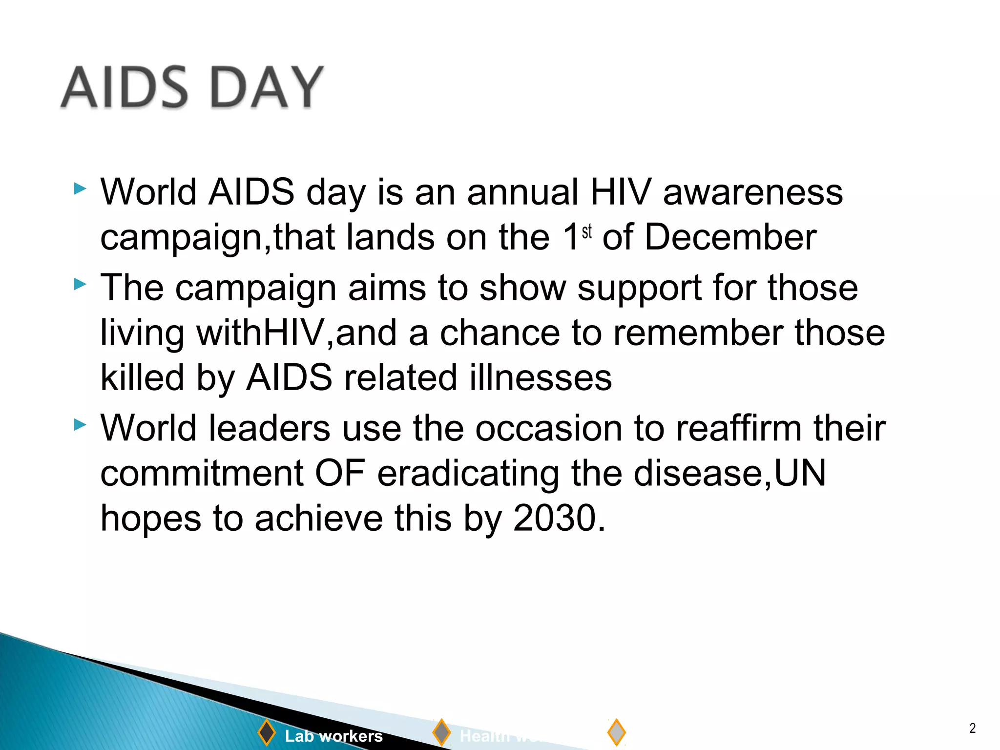 HUMAN IMMUNODEFICIENCY VIRUS/HIV | PPT