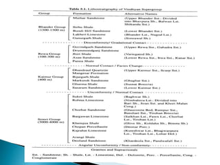 Vindhyan supergroup | PPTX