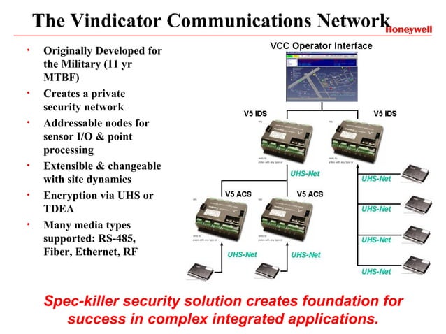 Vindicator Overview | PDF | Home Security | Home & Garden