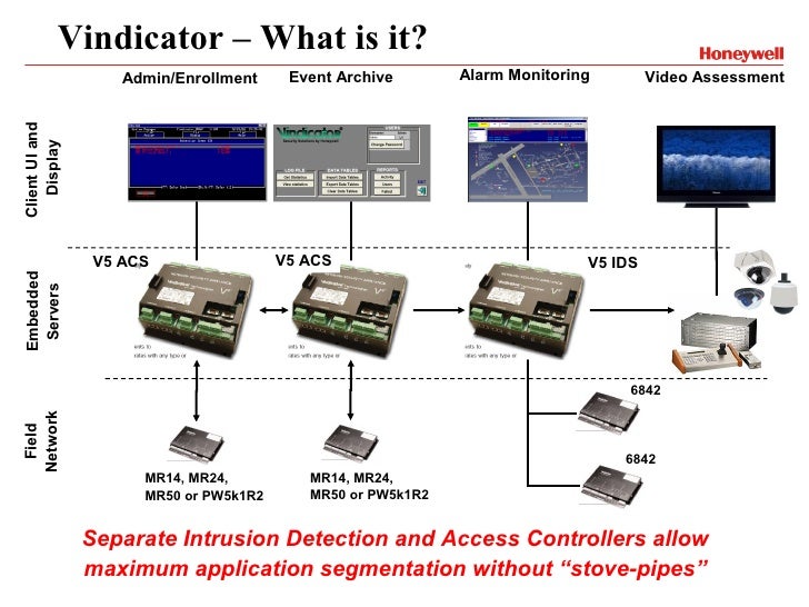 Vindicator Overview