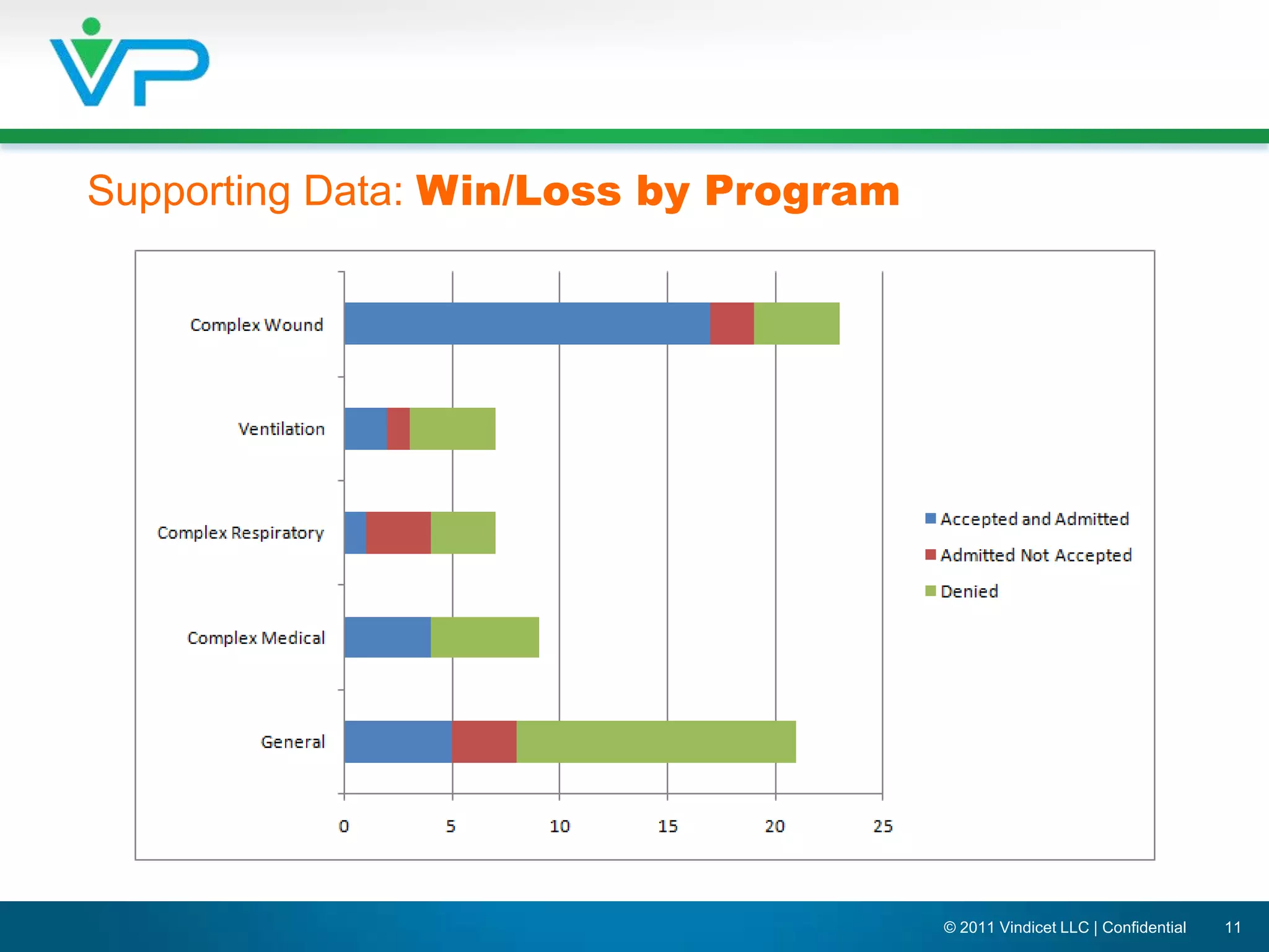 Case Study: LTAC online referral management | PPTX
