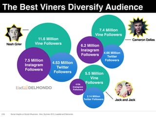 Do it for the Vine: Vine Stars' Interactions on Twitter | PPT