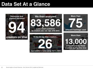Do it for the Vine: Vine Stars' Interactions on Twitter | PPT