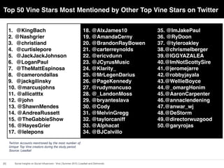 Do it for the Vine: Vine Stars' Interactions on Twitter | PPT