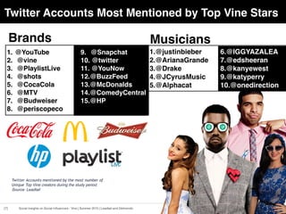 Do it for the Vine: Vine Stars' Interactions on Twitter | PPT