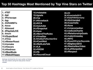 Do it for the Vine: Vine Stars' Interactions on Twitter | PPT