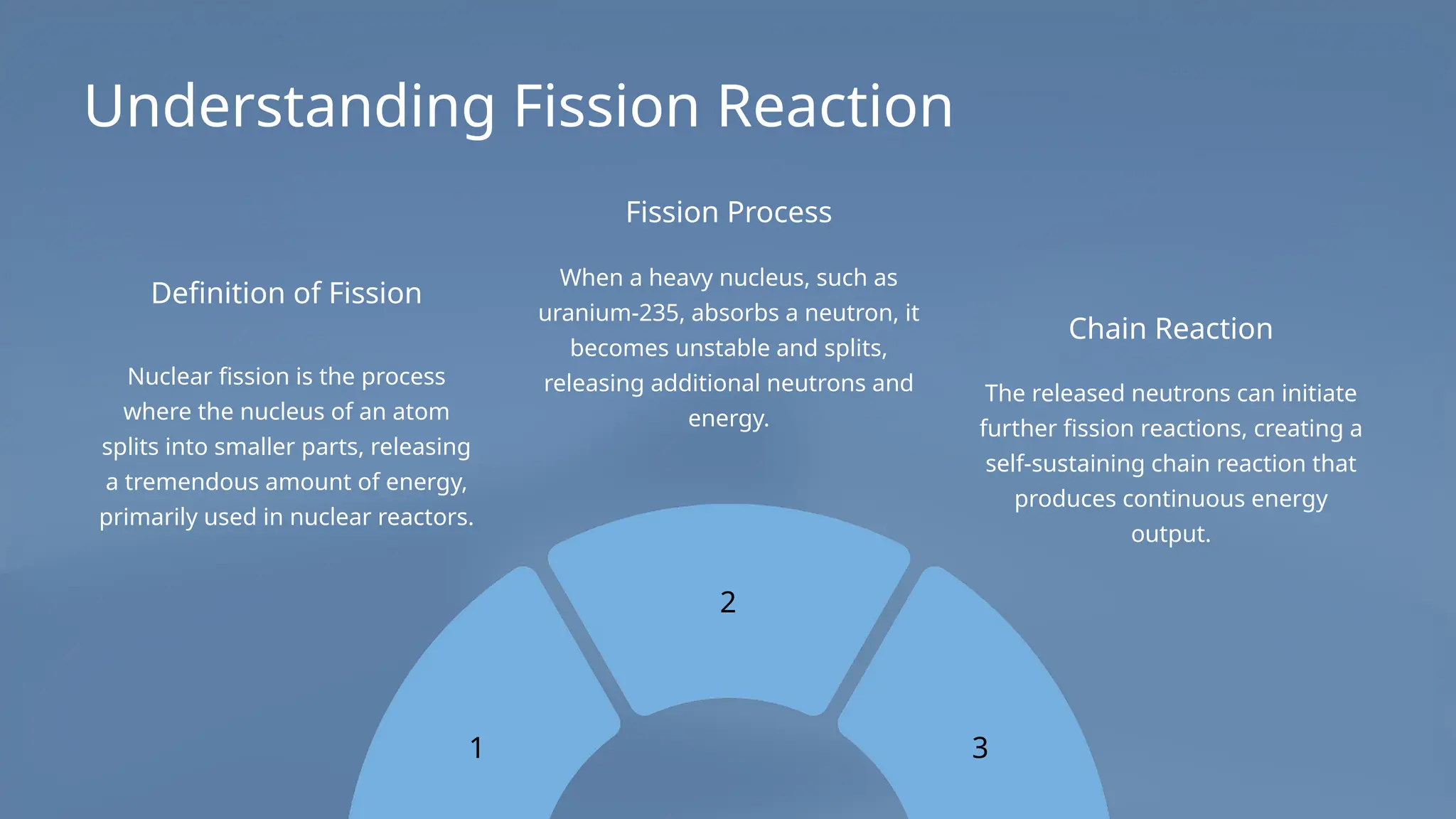 Mechanical Engineering Nuclear power plants | PPTX
