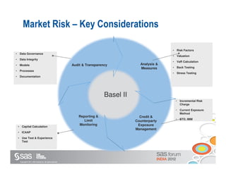 Market Risk | PDF