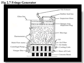 Vinegar production ppt | PPTX