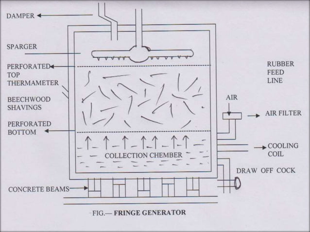 Vinegar production ppt | PPTX | Chemistry | Science