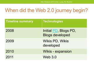 MLC Libraries and Web 2.0 technologies | PDF