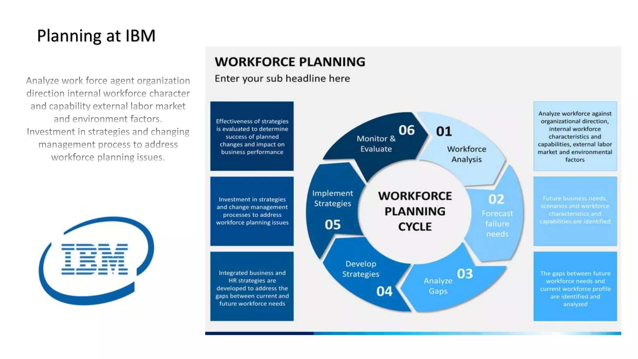 Talent practices of IBM | PPTX