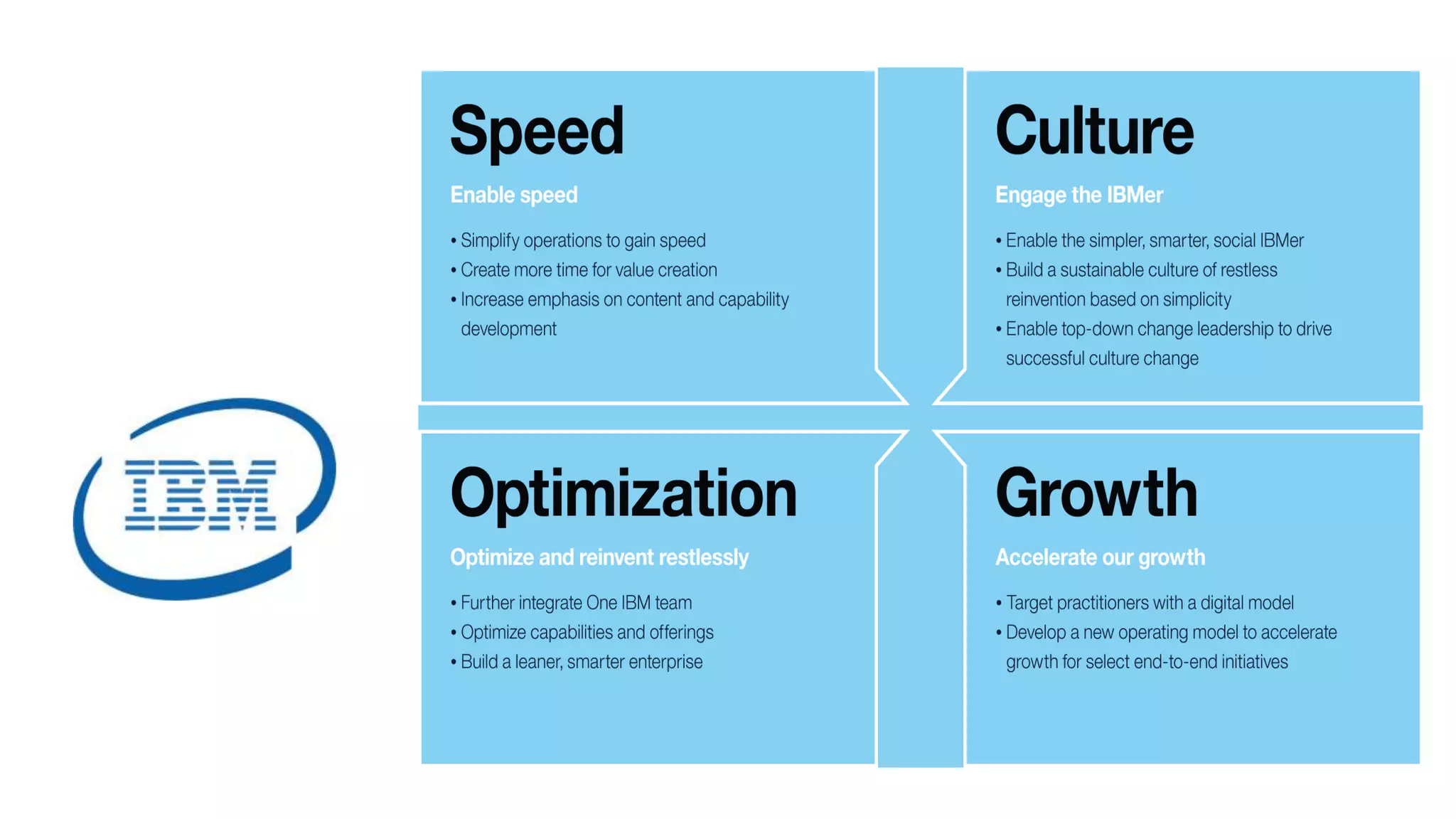 Talent practices of IBM | PPTX