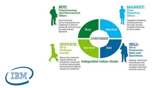 Talent practices of IBM | PPTX