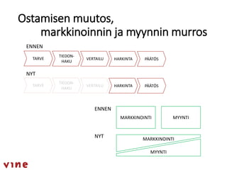 Vine webinaari - Markkinoinnin automaatio | PPT