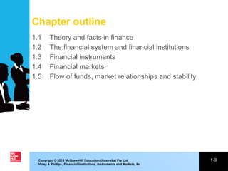 chapter 1. a modern financial system: an overview | PPTX