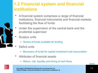 chapter 1. a modern financial system: an overview | PPTX