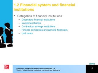 chapter 1. a modern financial system: an overview | PPTX