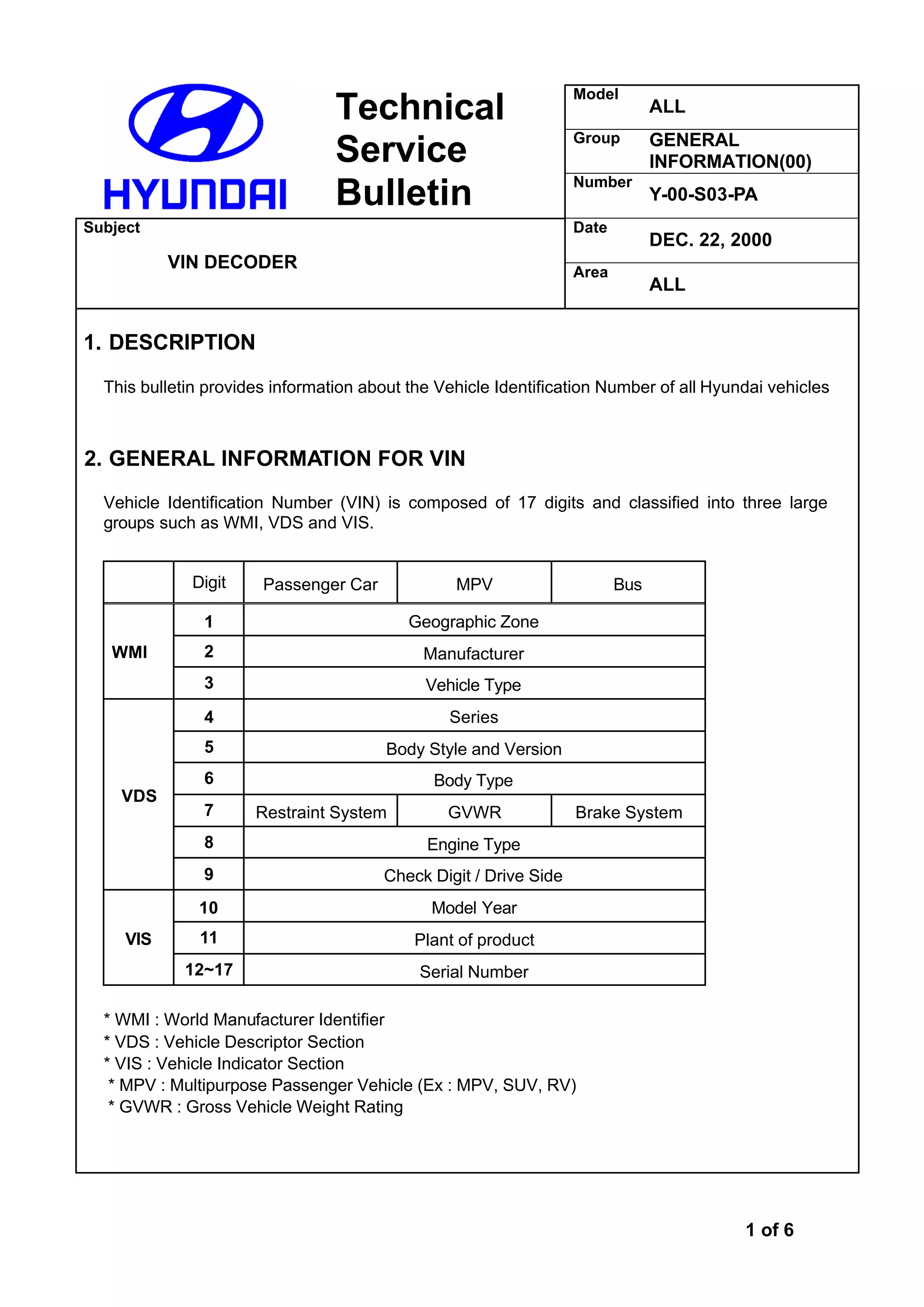 Vin hyundai | PDF