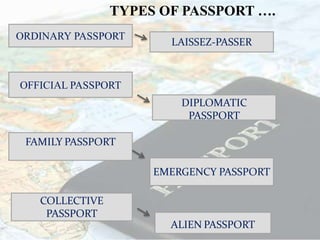 Travel Documentation | PPTX