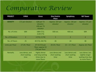 Vinia Residences in Quezon City | PPTX