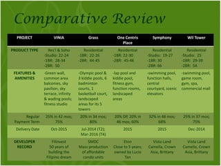 Vinia Residences in Quezon City | PPTX