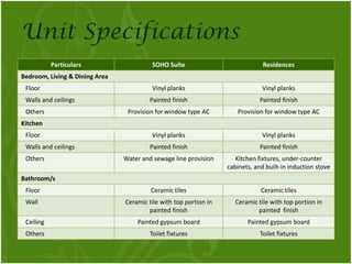 Vinia Residences Edsa Across Trinoma - Powerpoint Presentation | PPTX