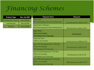 Vinia Residences Edsa Across Trinoma - Powerpoint Presentation | PPTX