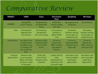 Vinia Residences Edsa Across Trinoma - Powerpoint Presentation | PPTX