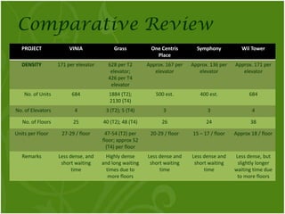 Vinia Residences Edsa Across Trinoma - Powerpoint Presentation | PPTX