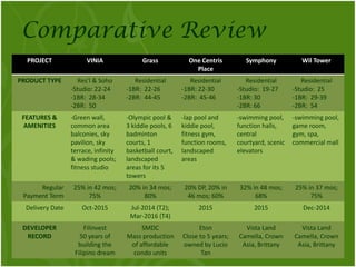 Vinia Residences Edsa Across Trinoma - Powerpoint Presentation | PPTX
