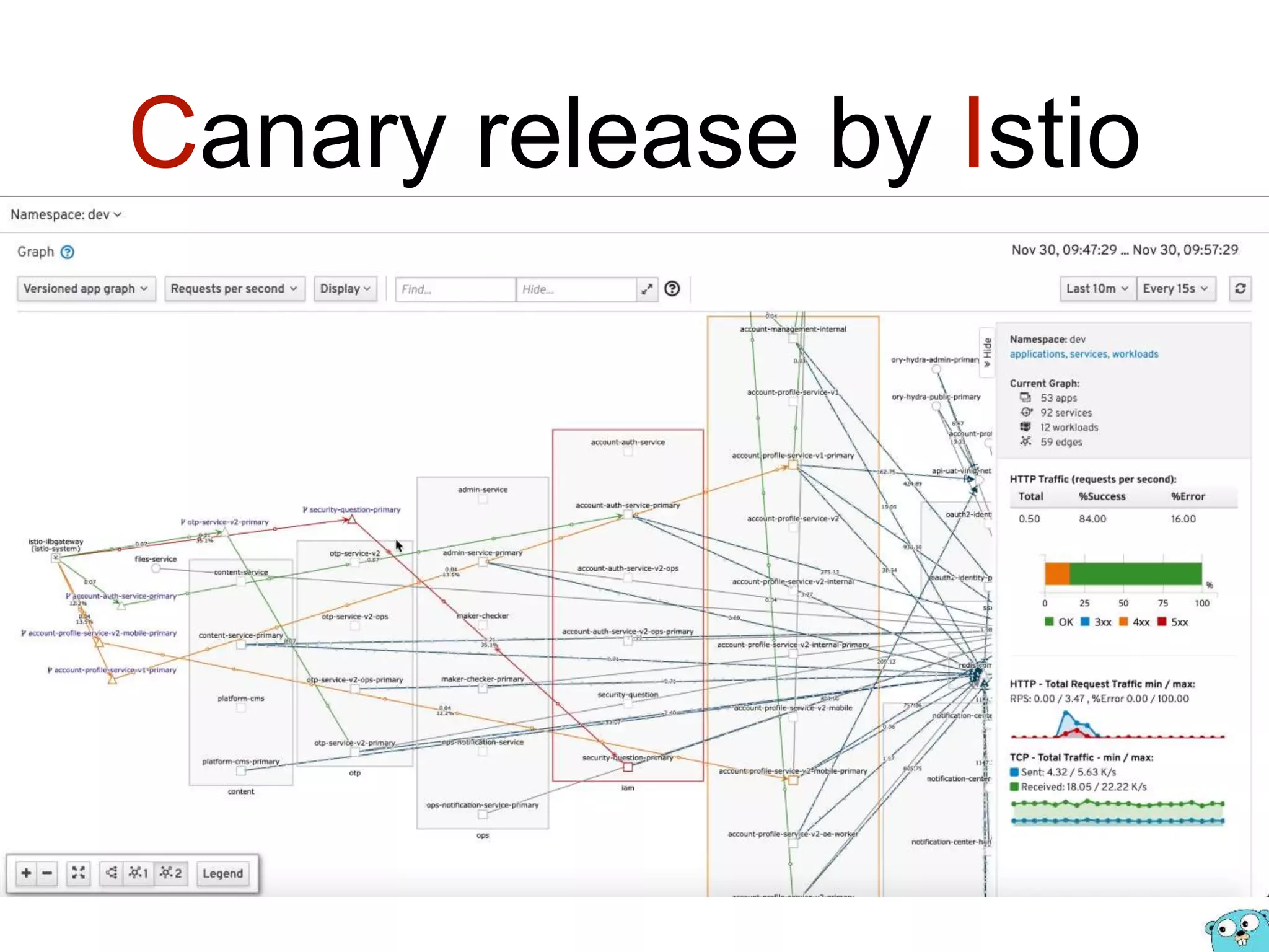 Trunk based development and Canary deployment | PPTX