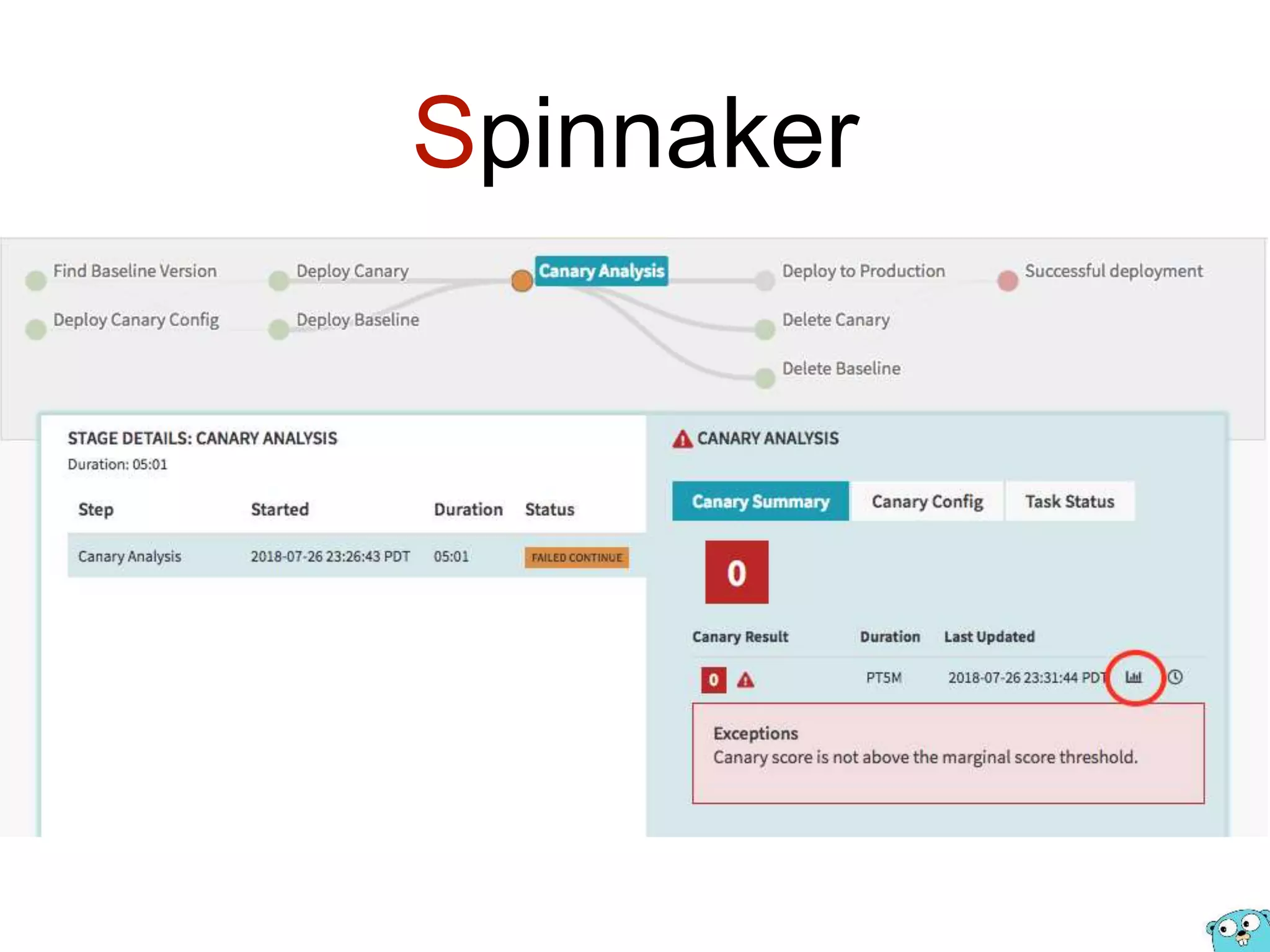 Trunk based development and Canary deployment | PPTX
