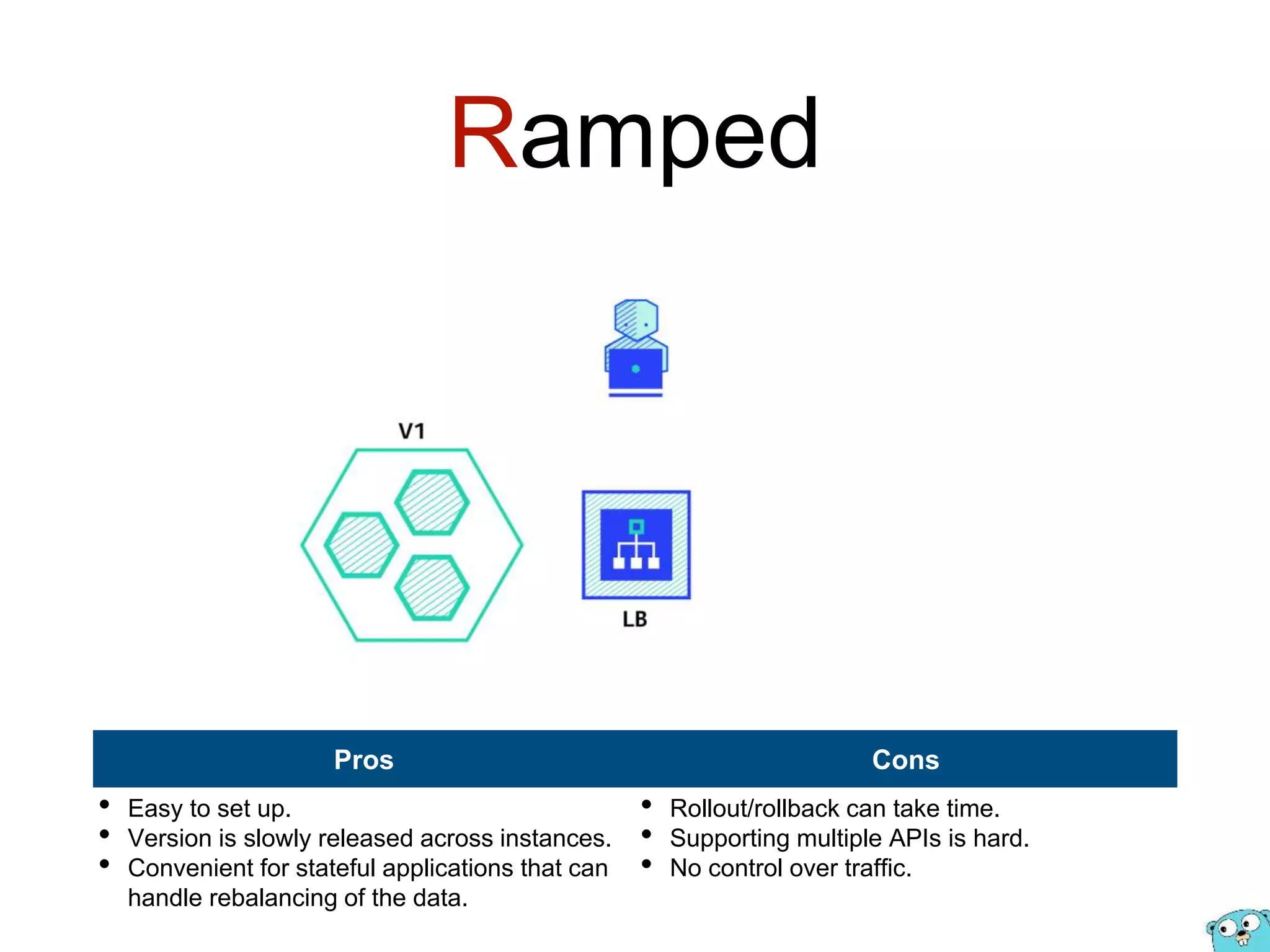 Trunk based development and Canary deployment | PPTX