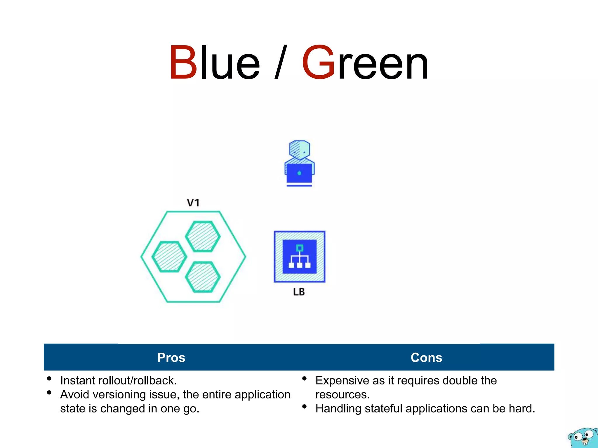 Trunk based development and Canary deployment | PPTX