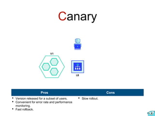 Trunk based development and Canary deployment | PPTX