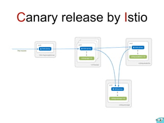Trunk based development and Canary deployment | PPTX