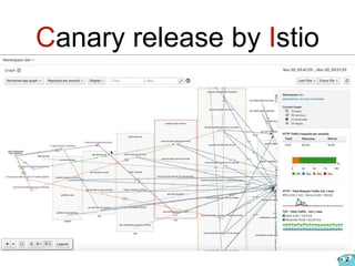 Trunk based development and Canary deployment | PPTX