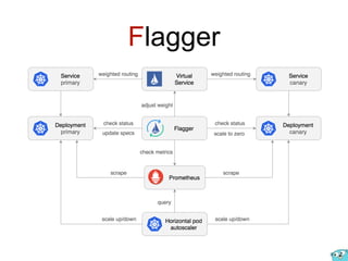 Trunk based development and Canary deployment | PPTX