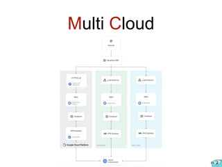 Trunk based development and Canary deployment | PPTX