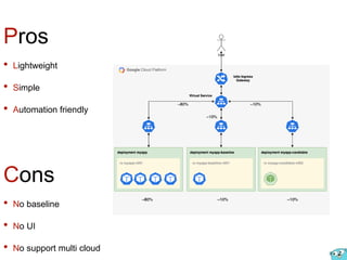 Trunk based development and Canary deployment | PPTX