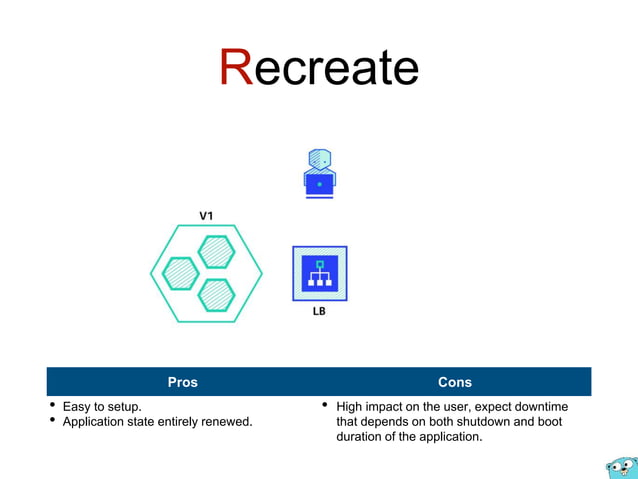 Trunk based development and Canary deployment | PPT