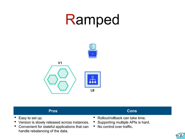 Trunk based development and Canary deployment | PPT