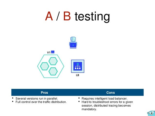 Trunk Based Development