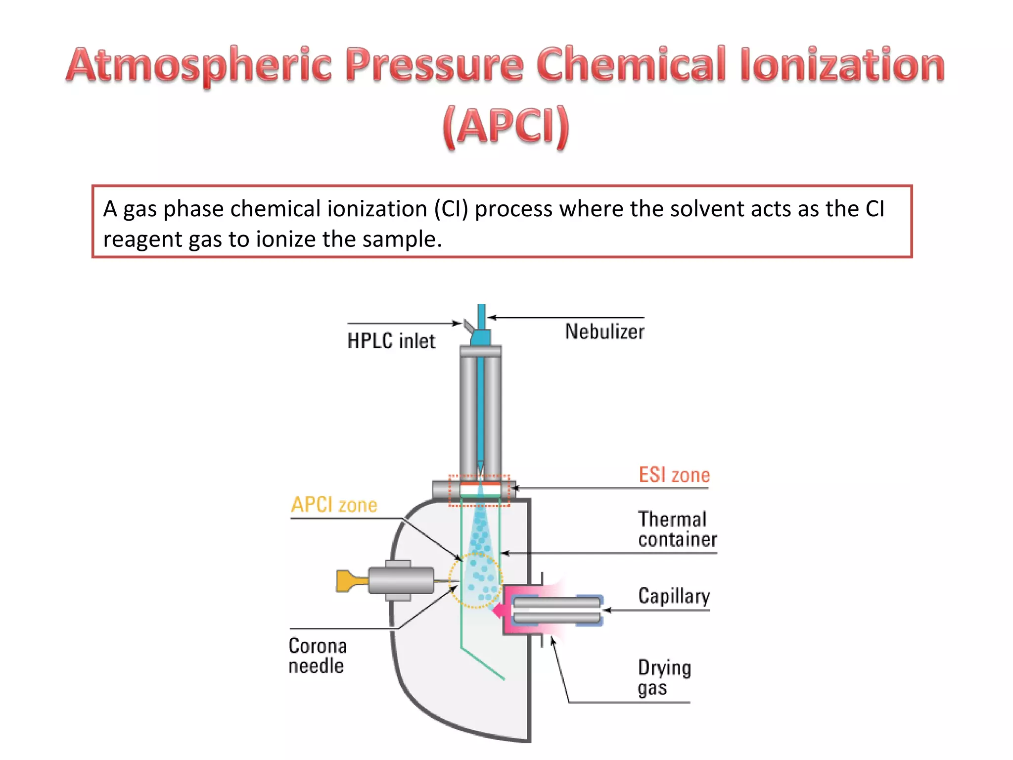 Atmospheric Pressure Ionization | PPT
