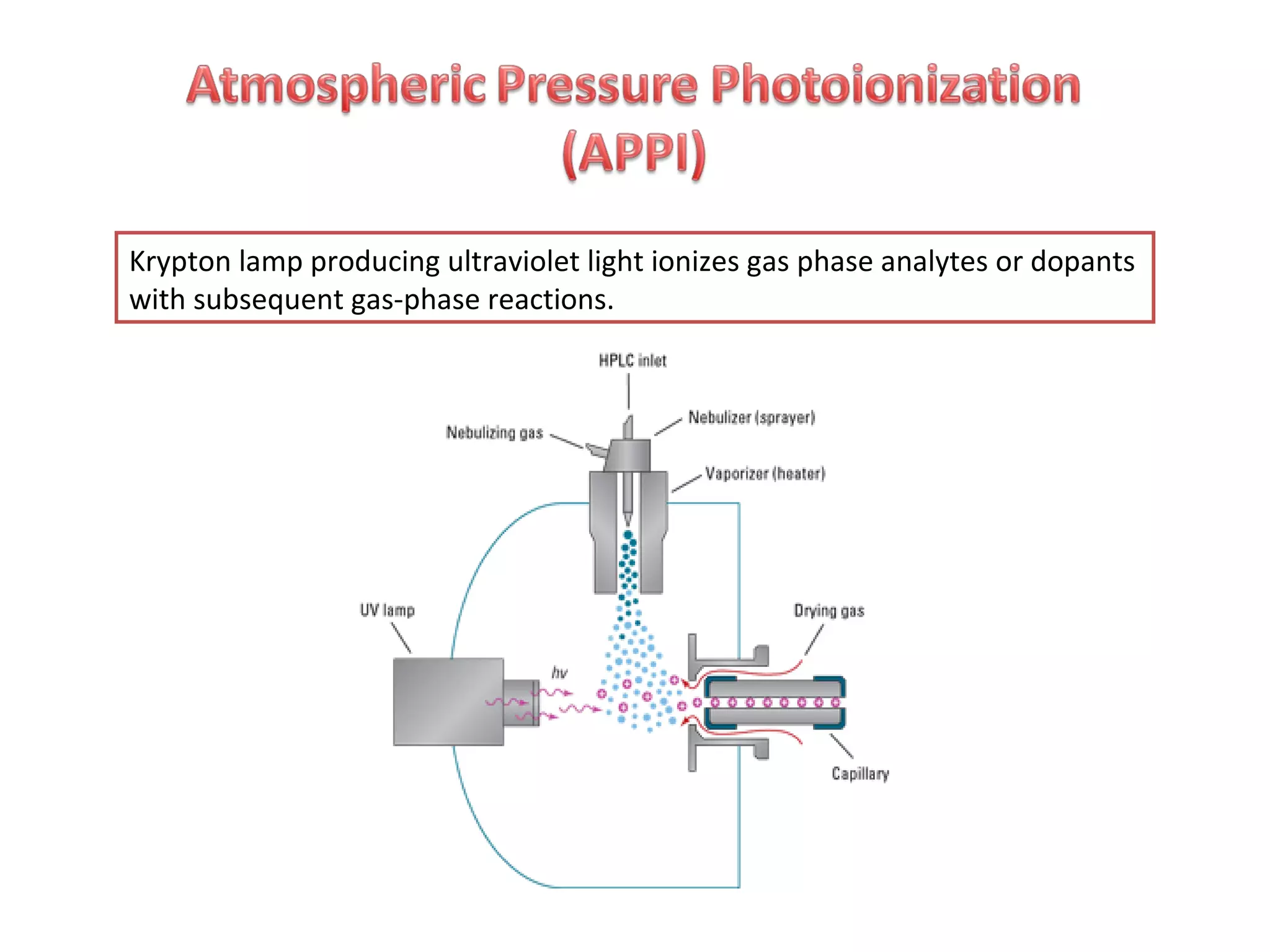 Atmospheric Pressure Ionization | PPT