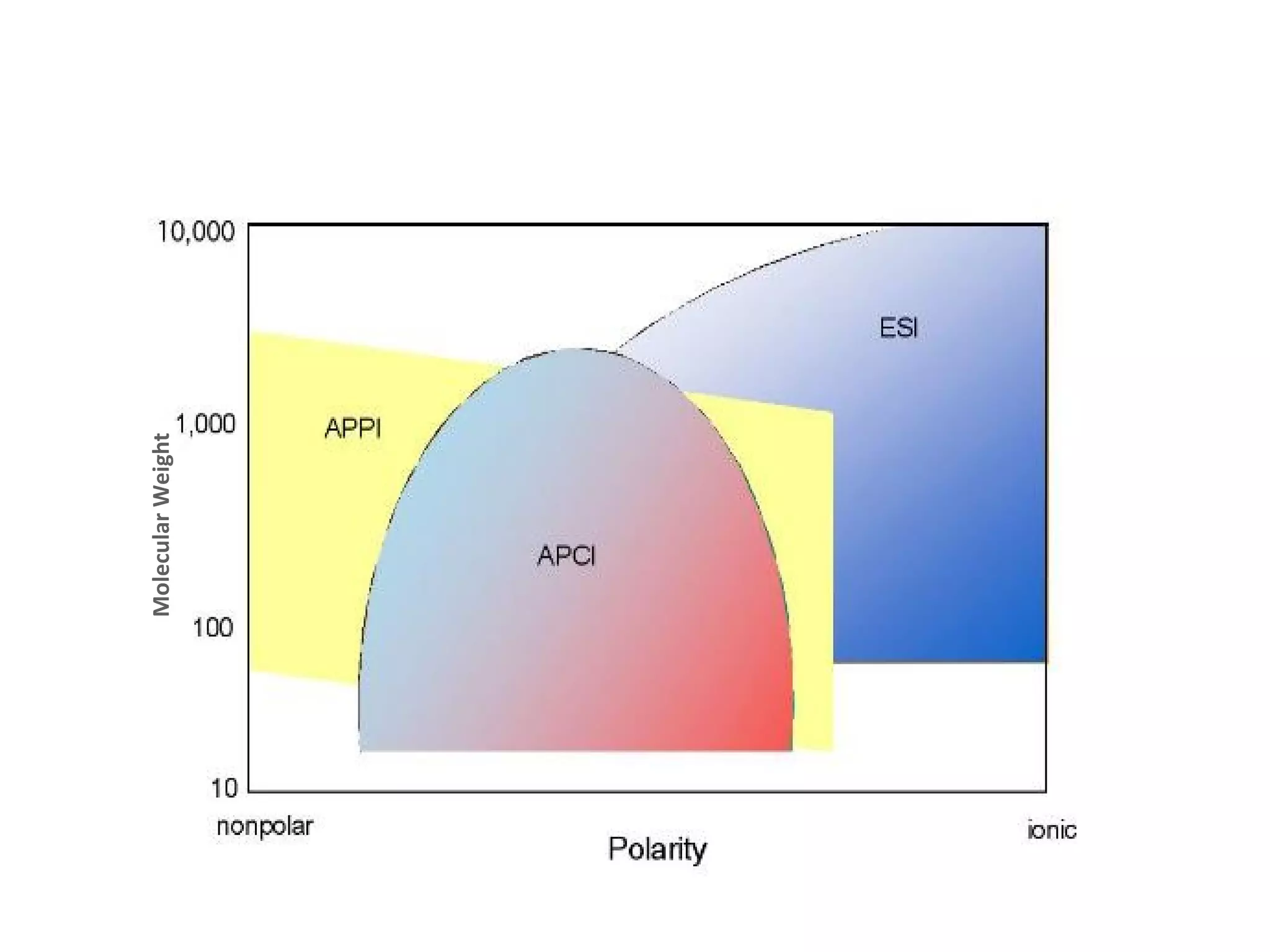Atmospheric Pressure Ionization | PPT
